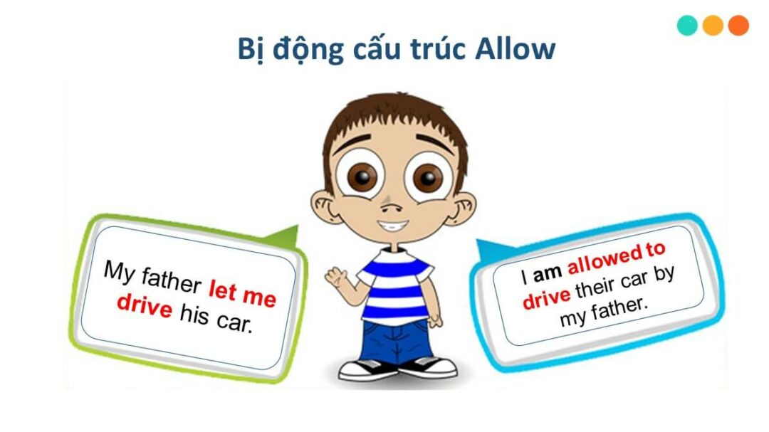Cấu trúc Allow: So sánh Allow, Let, Permit, Advise - Step Up English