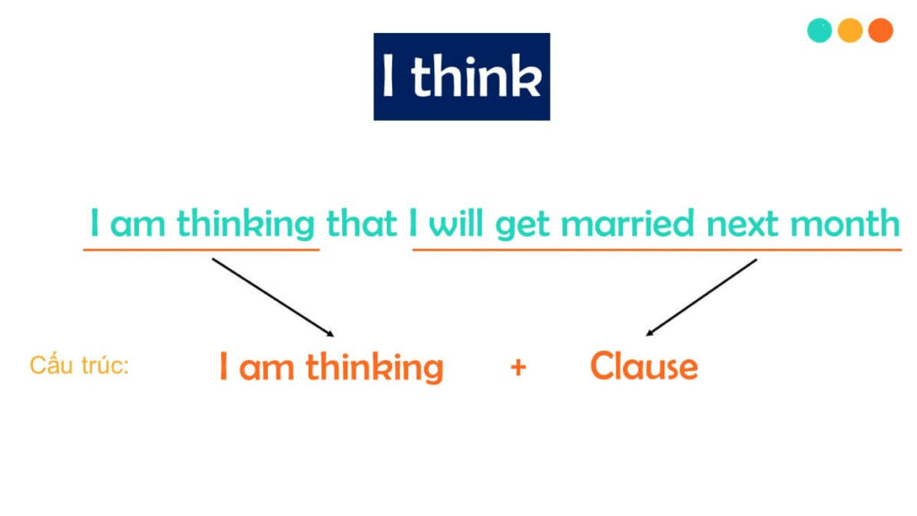 Cấu trúc I think và cách dùng trong tiếng Anh - Step Up English