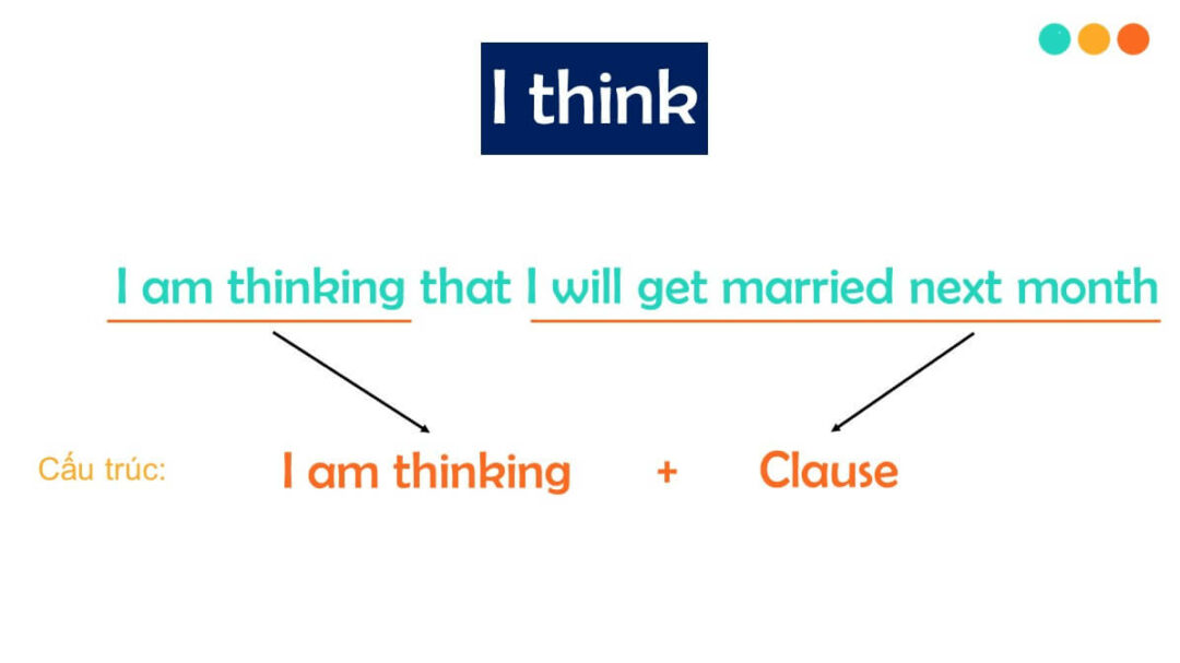 Cấu trúc I think và cách dùng trong tiếng Anh - Step Up English