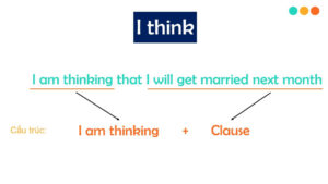 Cấu trúc I think và cách dùng trong tiếng Anh - Step Up English