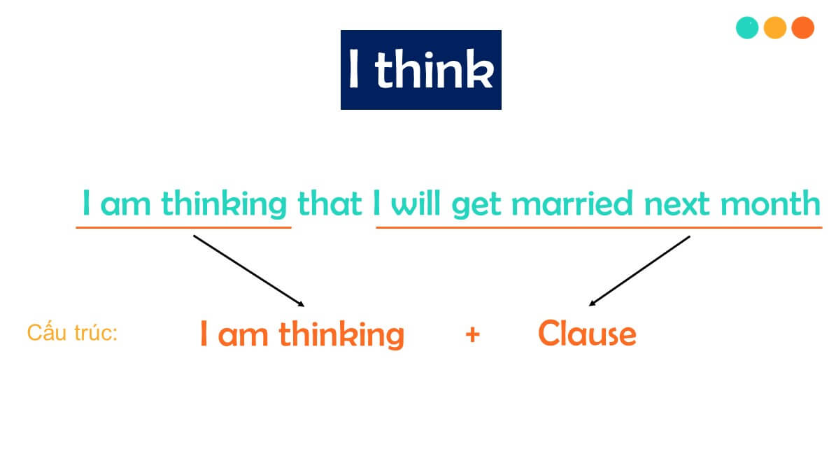 Cấu trúc I think và cách dùng trong tiếng Anh - Step Up English