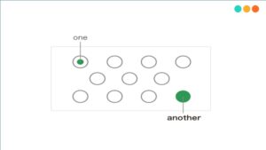 Phân biệt The Other, The Others, Another và Other nhanh chóng - Step Up ...