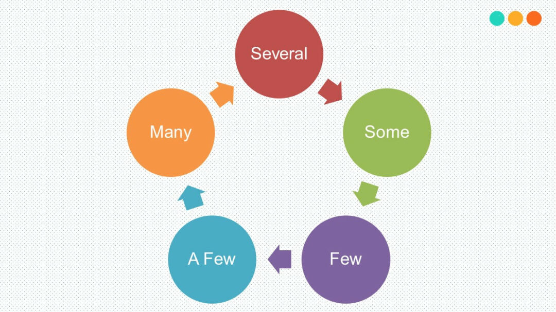 Cách dùng Several và Several Of trong tiếng Anh - Step Up English