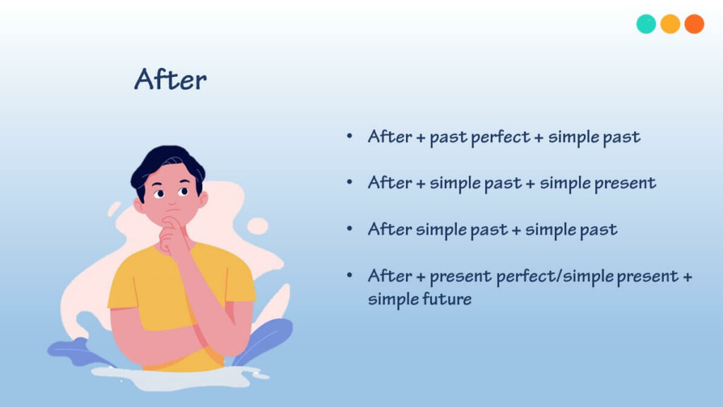 Cấu trúc After và cách dùng trong tiếng Anh - Step Up English