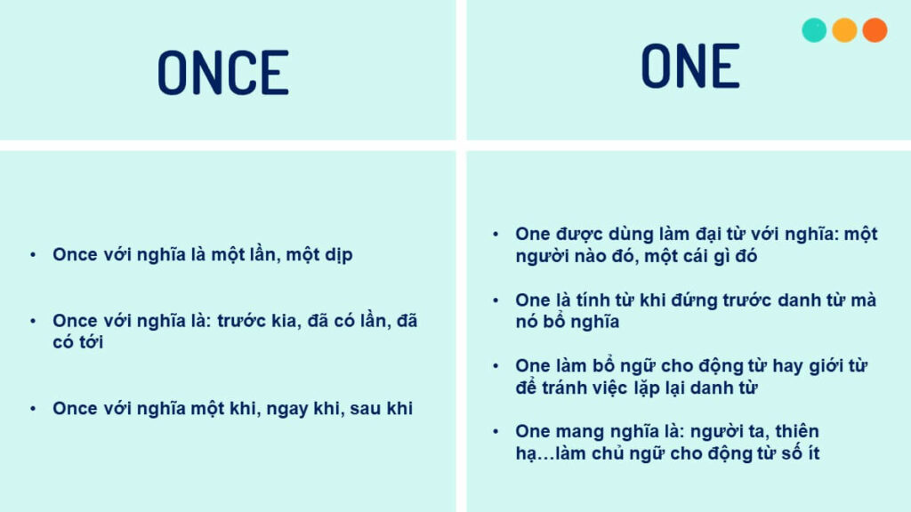 Phân biệt cấu trúc Once và One trong tiếng Anh - Step Up English