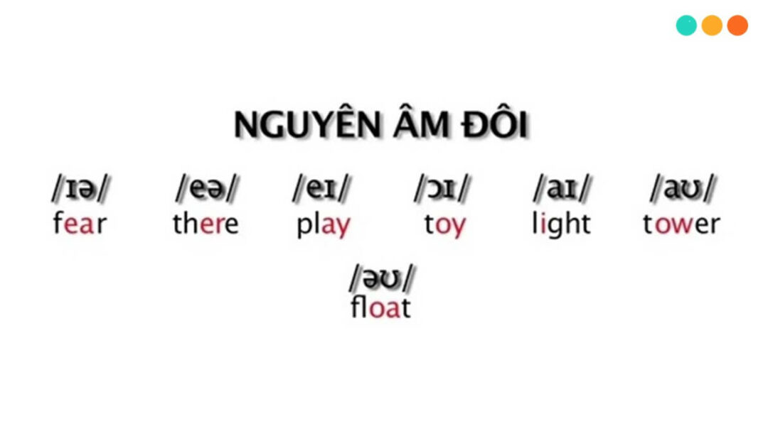 Cách phát âm 8 nguyên âm đôi trong tiếng Anh chính xác nhất - Step Up ...